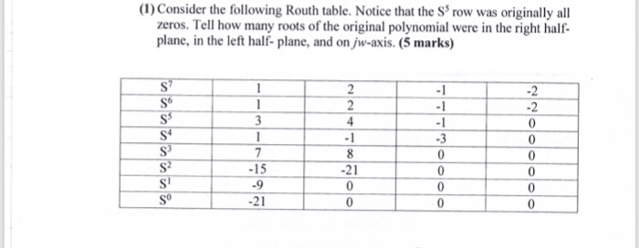 Solved (1) Consider the following Routh table. Notice that | Chegg.com
