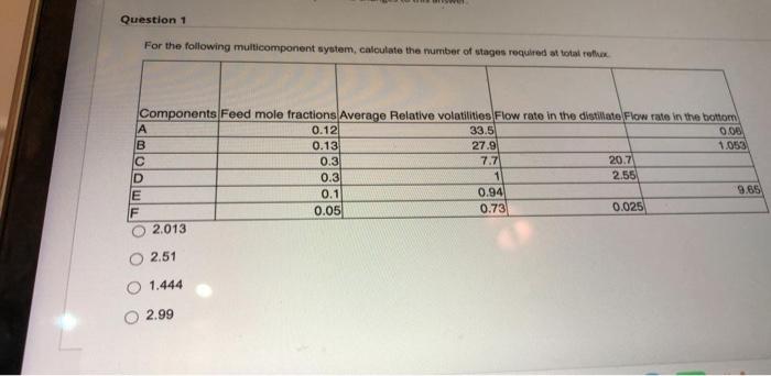 Solved Question 1 For the following multicomponent system, | Chegg.com