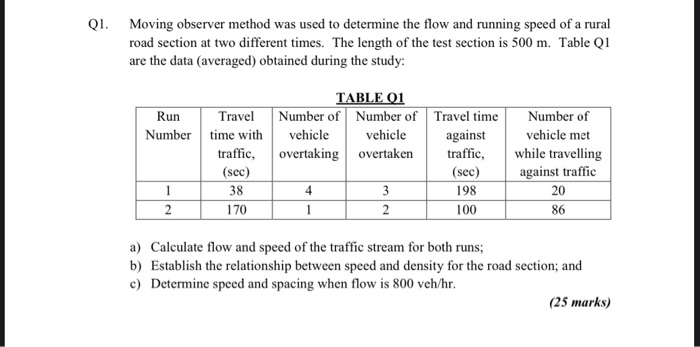 Solved Q1. Moving observer method was used to determine the | Chegg.com