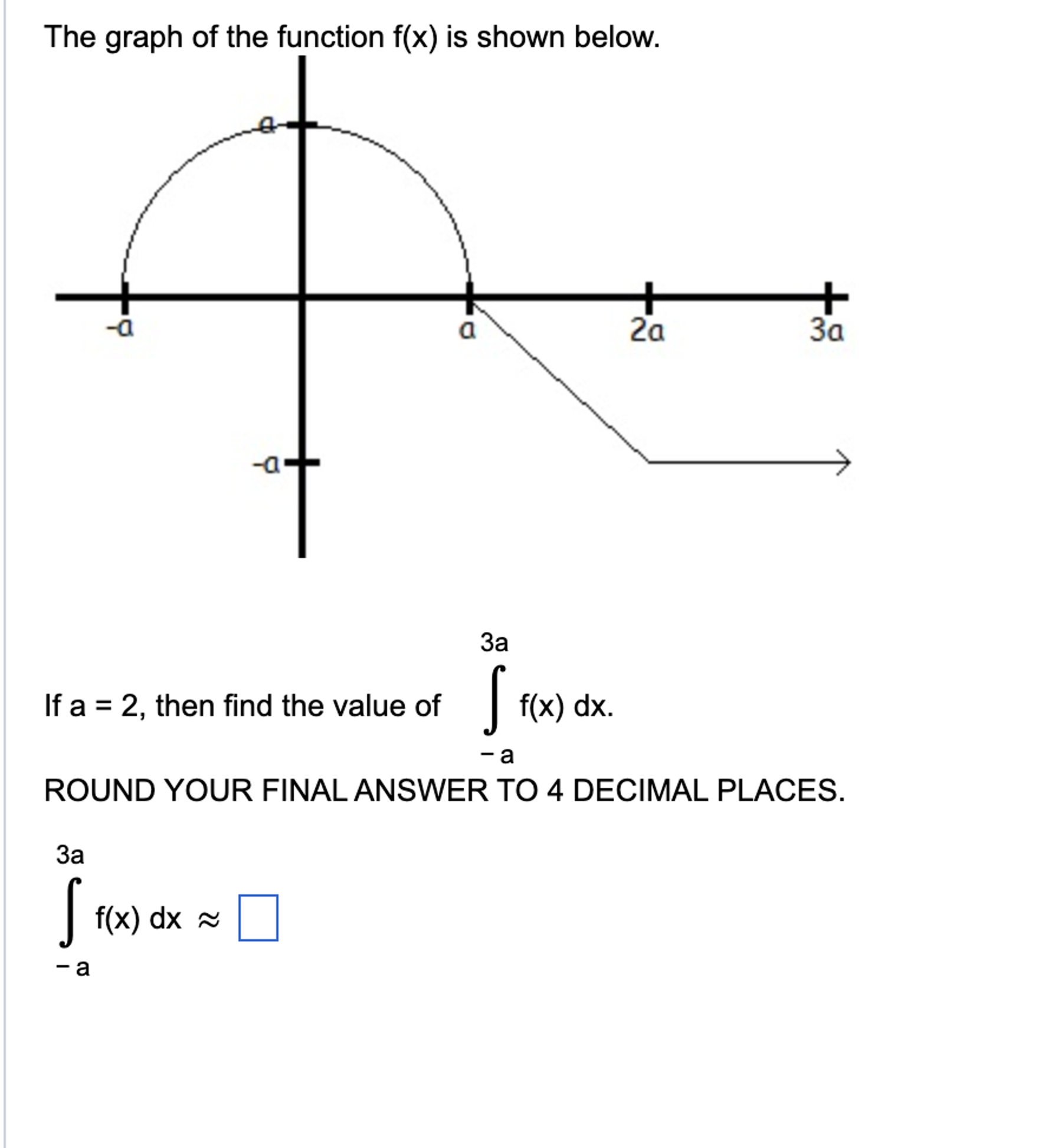 Solved The graph of the function f(x) ﻿is shown below.If | Chegg.com