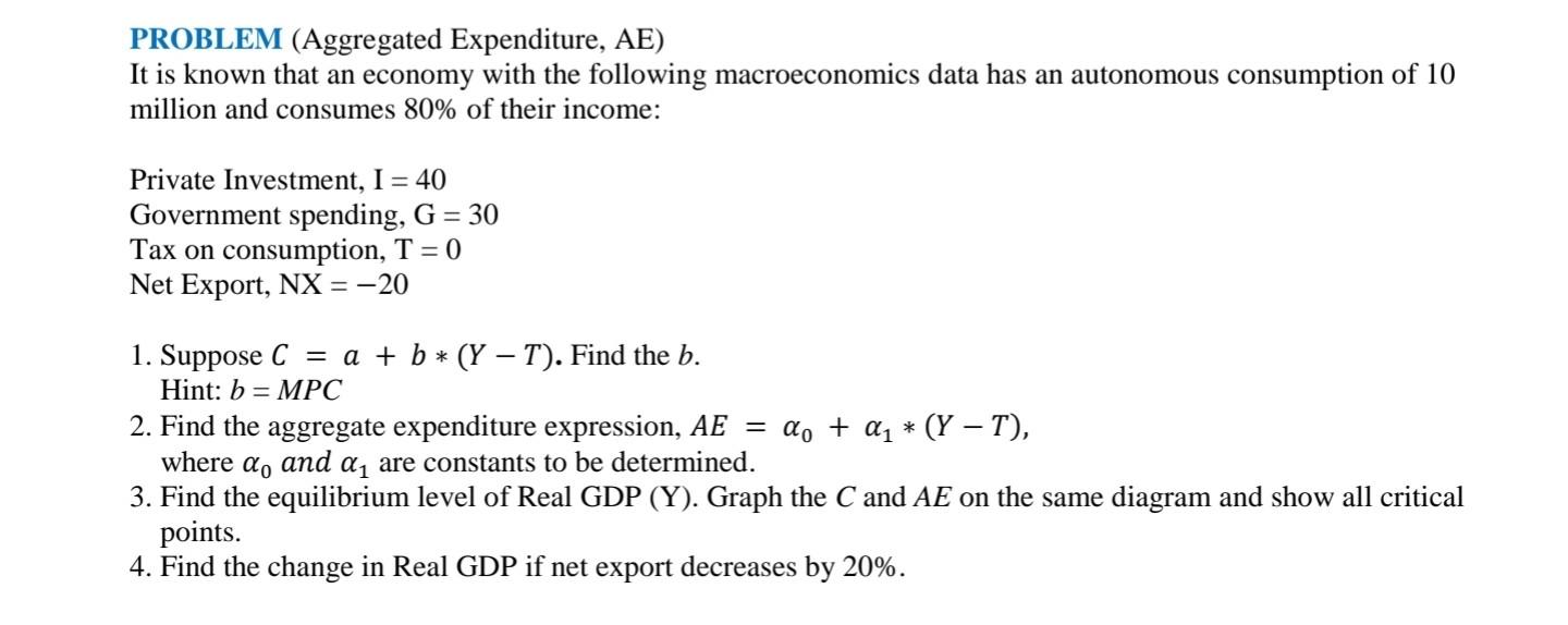 Solved PROBLEM (Aggregated Expenditure, AE) It is known that | Chegg.com