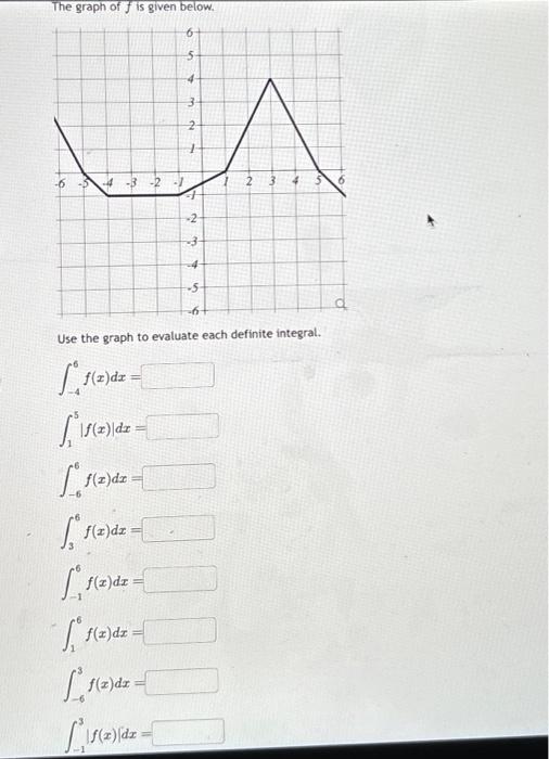 The graph of f is given below. Use the graph to | Chegg.com