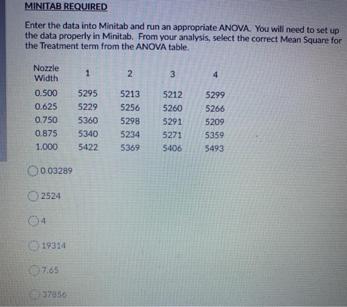 Solved MINITAB REQUIRED Enter the data into Minitab and run | Chegg.com