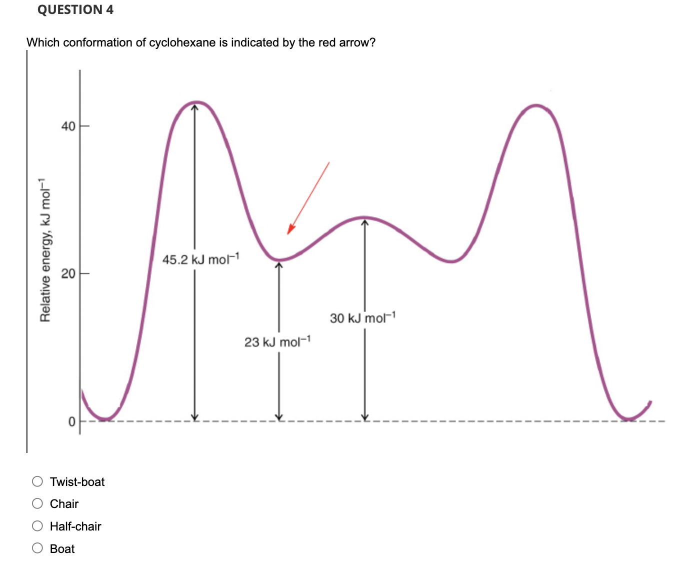 Which conformation of cyclohexane is indicated by the | Chegg.com