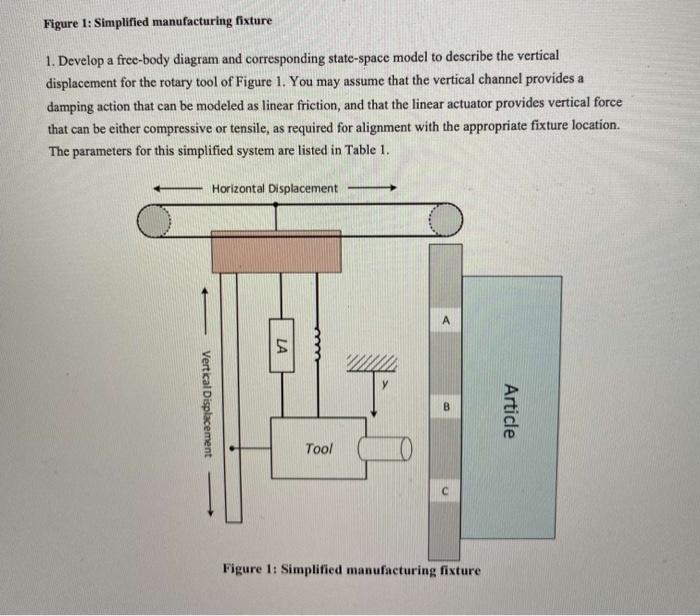 Solved Table 1: Model parameter values for manufacturing | Chegg.com