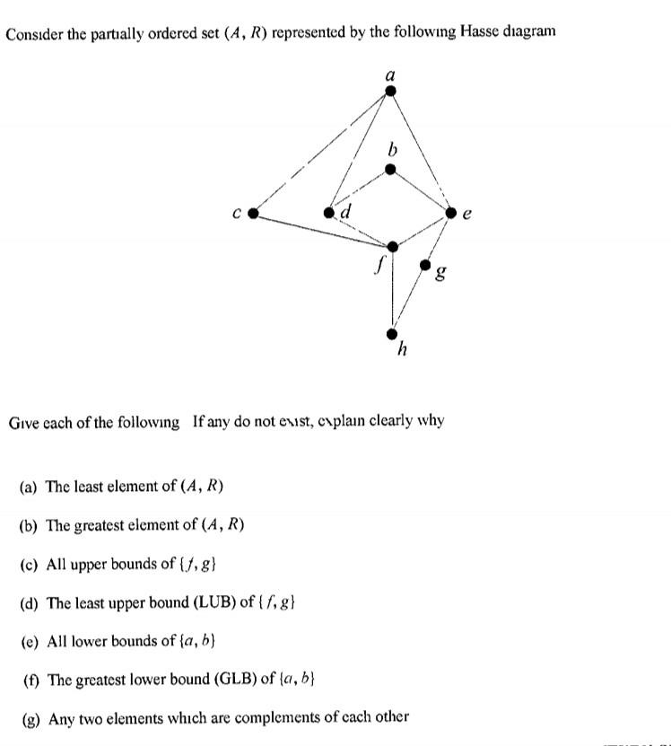Solved Consider the partially ordered set (A,R) represented | Chegg.com