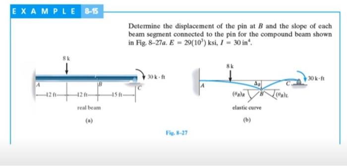 Solved EXAMPLE 8-15 Determine the displacement of the pin at | Chegg.com