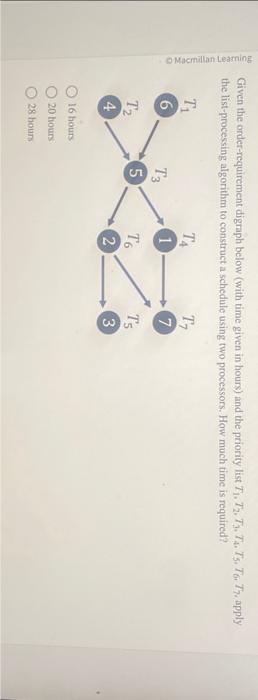 Given the order-requirement digraph below (with time | Chegg.com