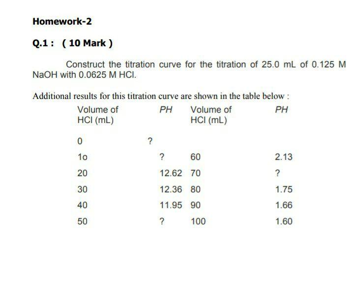 Solved Homework-2 Q.1: (10 Mark ) Construct the titration | Chegg.com