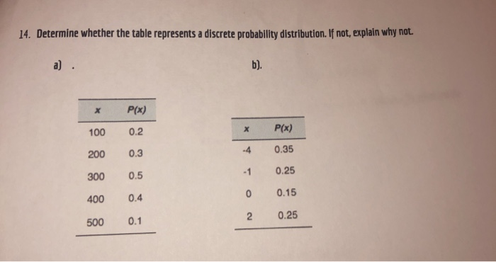 Solved 14. Determine whether the table represents a discrete | Chegg.com