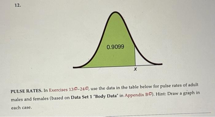 PULSE RATES. In Exercises 13 −24 , use the data in | Chegg.com