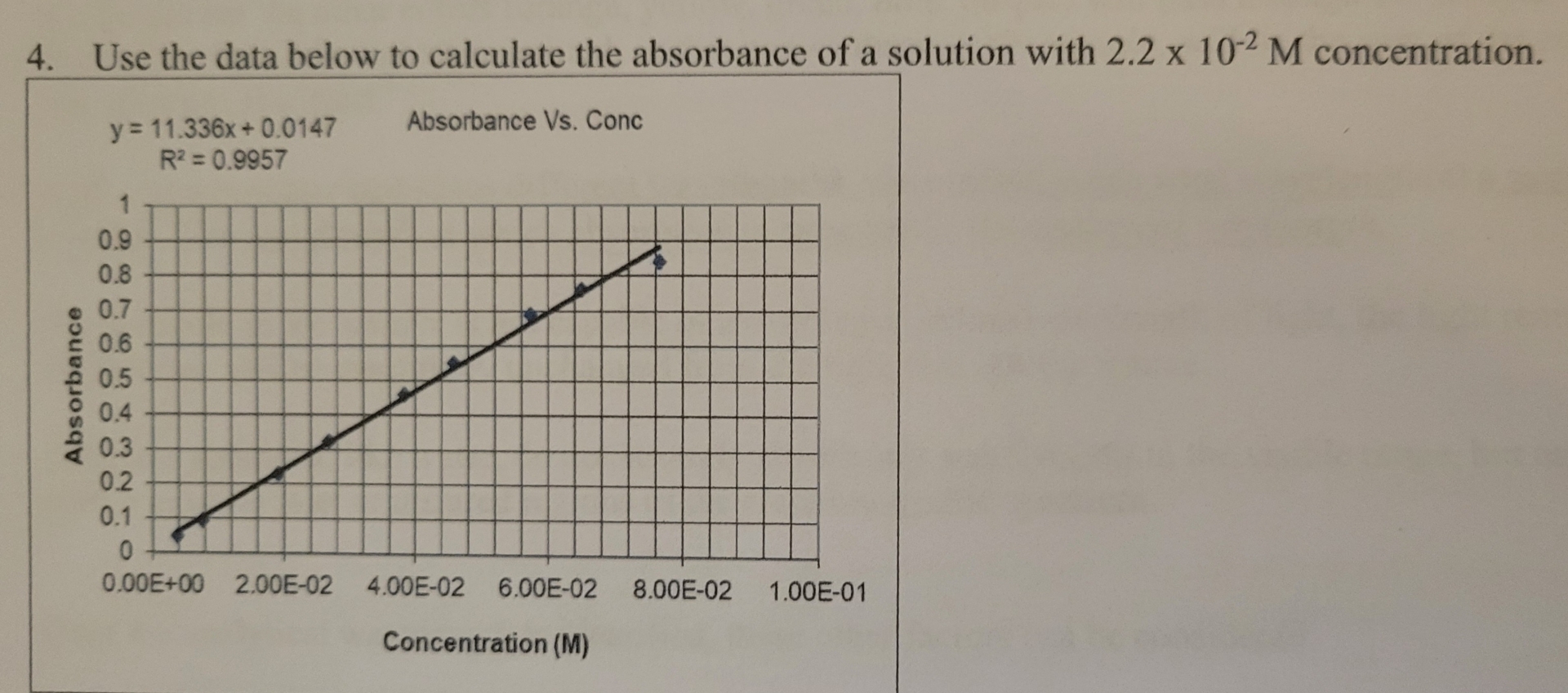 Solved Use the data below to calculate the absorbance of a | Chegg.com