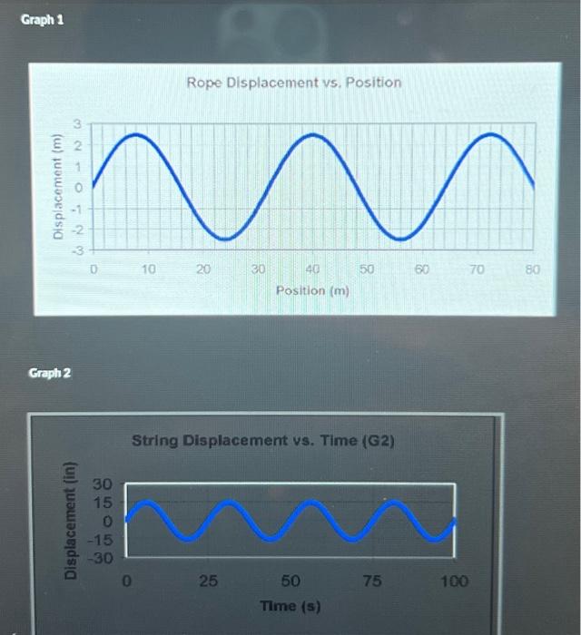 Rope Displacement vs. PositionAnglyels Using the two | Chegg.com