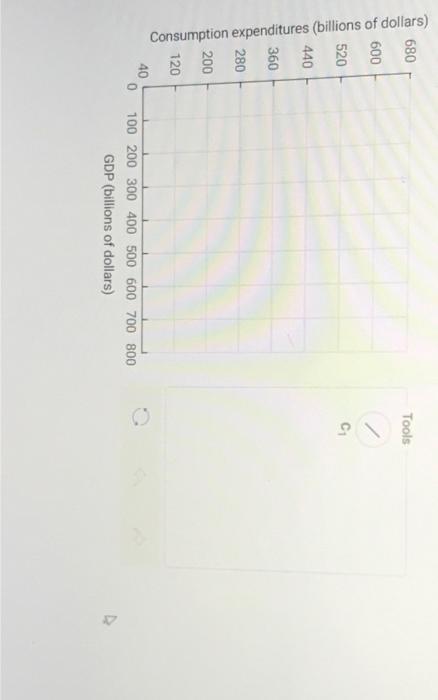 Solved assume that, without taxes, the consumption schedule | Chegg.com