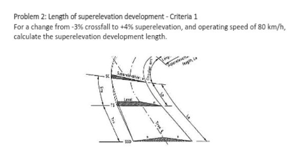 Problem 2: Length of superelevation development - | Chegg.com