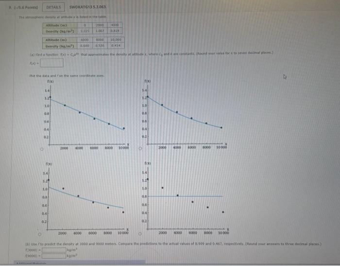 Solved \begin{tabular}{|c|c|c|c|} \hline Attilusen (m) & 0 & | Chegg.com