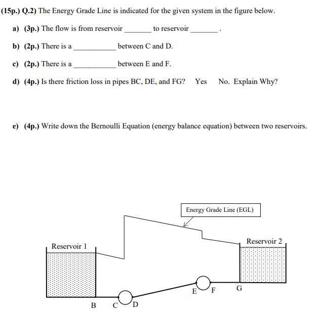 Solved (15p.) ﻿Q.2) ﻿The Energy Grade Line is indicated for | Chegg.com