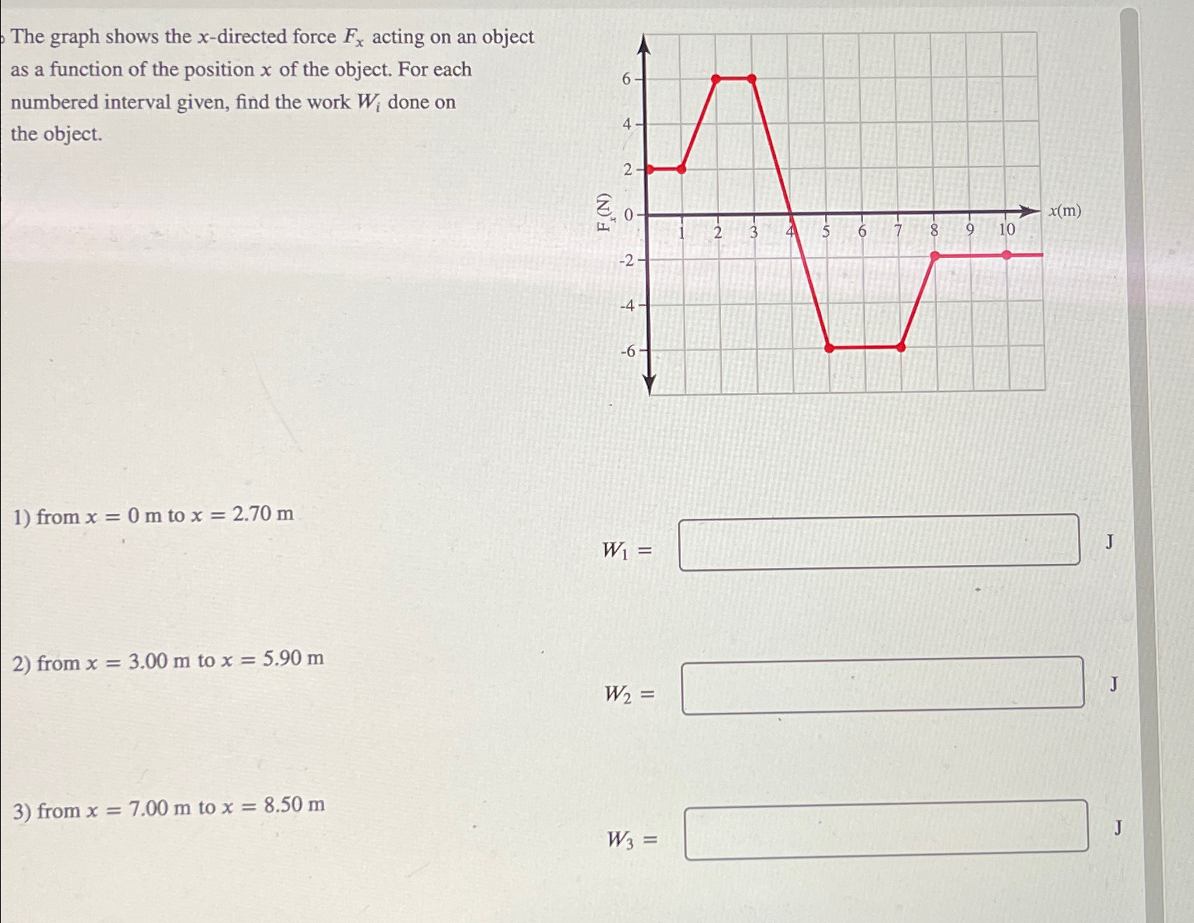 Solved The graph shows the x-directed force Fx ﻿acting on an | Chegg.com