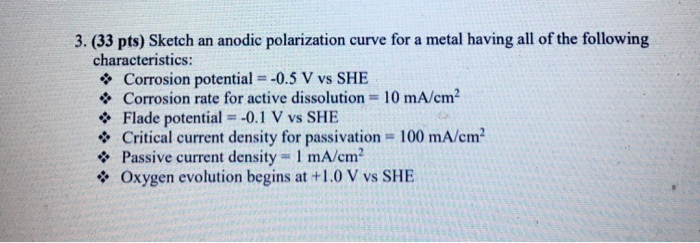 Solved 3. (33 pts) Sketch an anodic polarization curve for a | Chegg.com