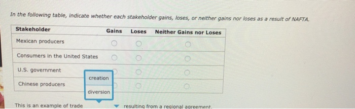 Solved Identify whether each attribute in the following | Chegg.com