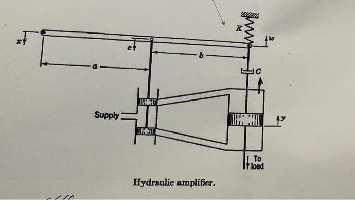 Hydraulic amplifier. | Chegg.com