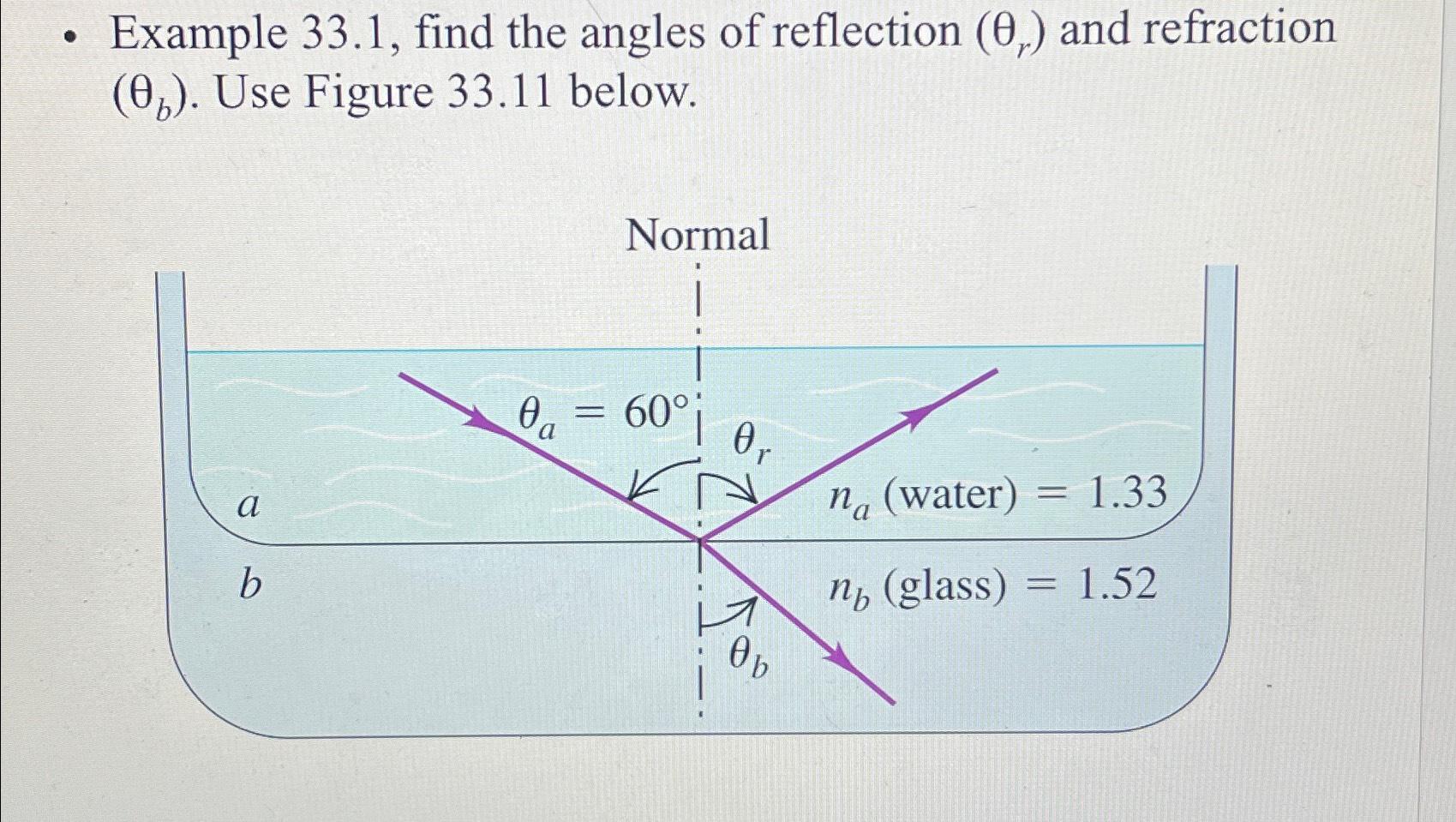 Solved Example 33.1, ﻿find the angles of reflection (θr) | Chegg.com