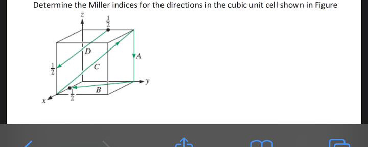 Solved Determine the Miller indices for the directions in | Chegg.com
