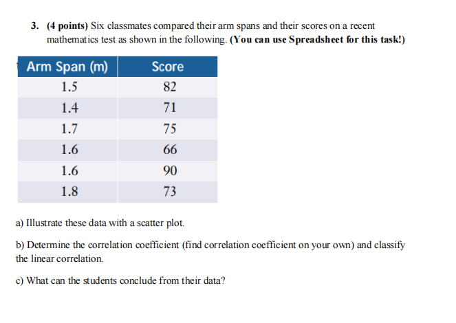Solved (4 ﻿points) ﻿Six classmates compared their arm spans | Chegg.com
