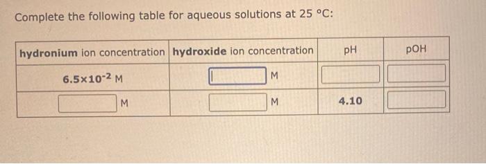 Solved Complete the following table for aqueous solutions at | Chegg.com