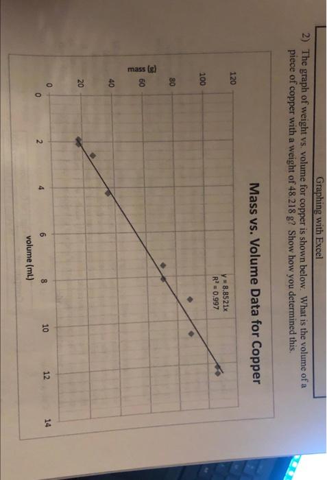 Solved Graphing with Excel 2) The graph of weight vs. volume | Chegg.com