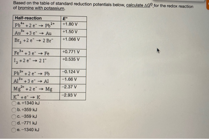 Solved Based on the table of standard reduction potentials | Chegg.com