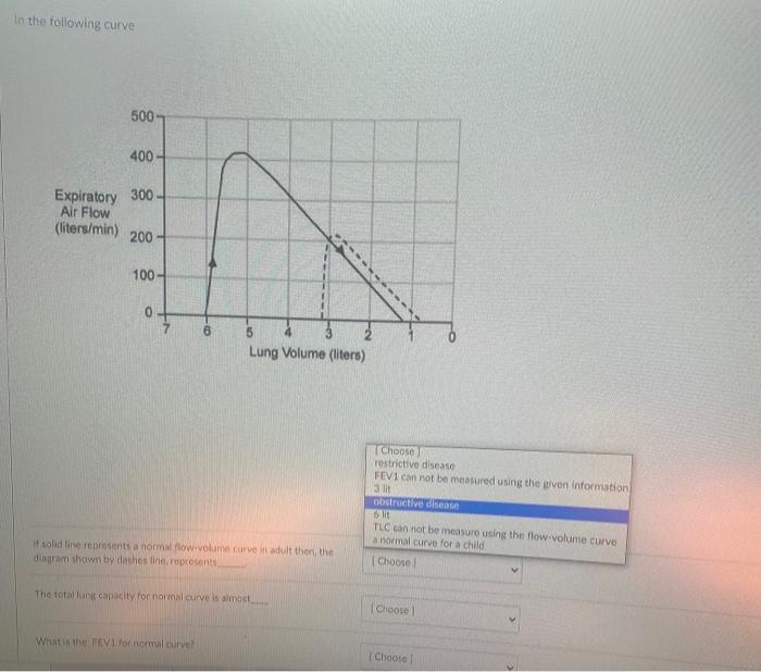 The following maximum expiratory flow-volume curve | Chegg.com