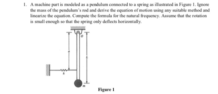 Solved 1. A machine part is modeled as a pendulum connected | Chegg.com