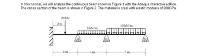 Solved In this tutorial, we will analyze the continuous beam | Chegg.com
