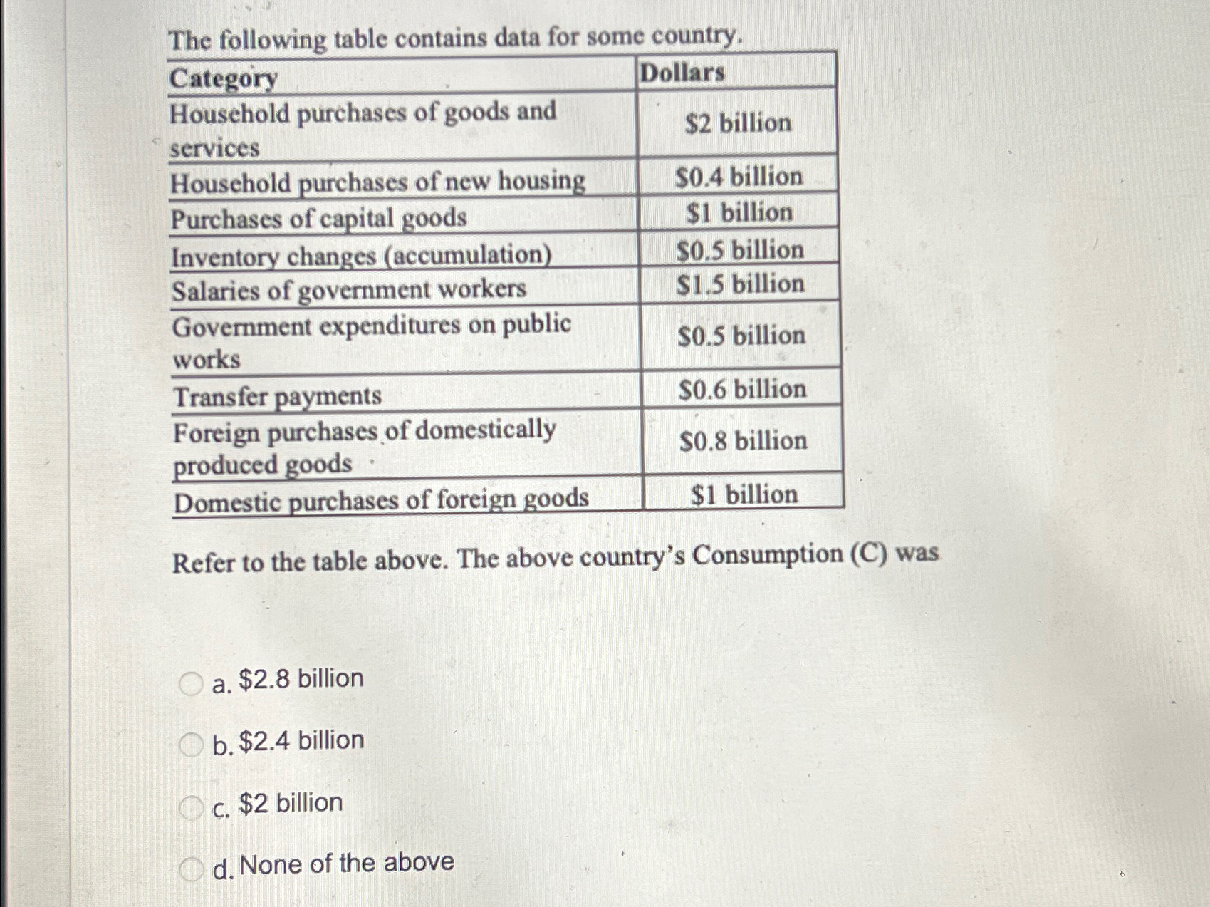 Solved The following table contains data for some | Chegg.com