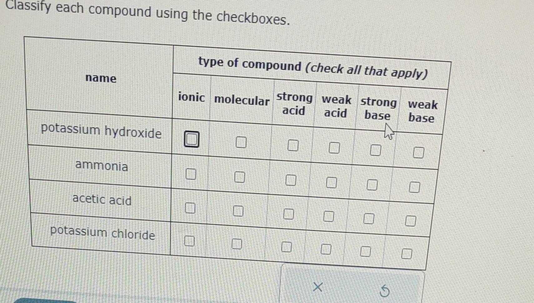 Solved Some cycle compounds are listed in the table below | Chegg.com