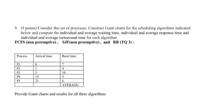 Solved 9. (9 points) Consider this set of processes. | Chegg.com