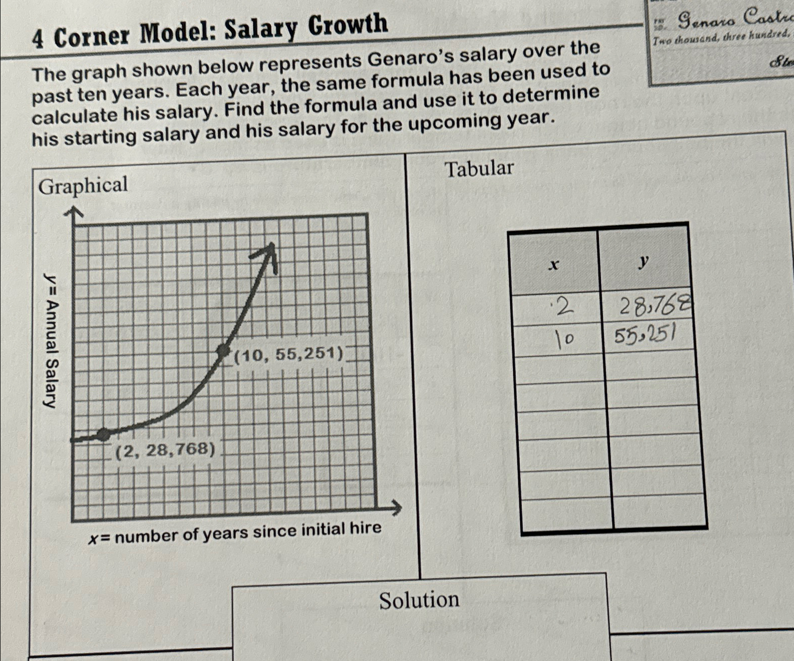 Solved 4 ﻿Corner Model: Salary GrowthThe graph shown below | Chegg.com