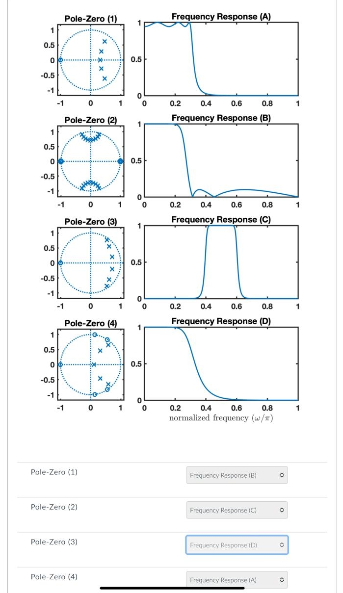 Solved Pole-Zero (3)Pole-Zero (4)Frequency Response | Chegg.com