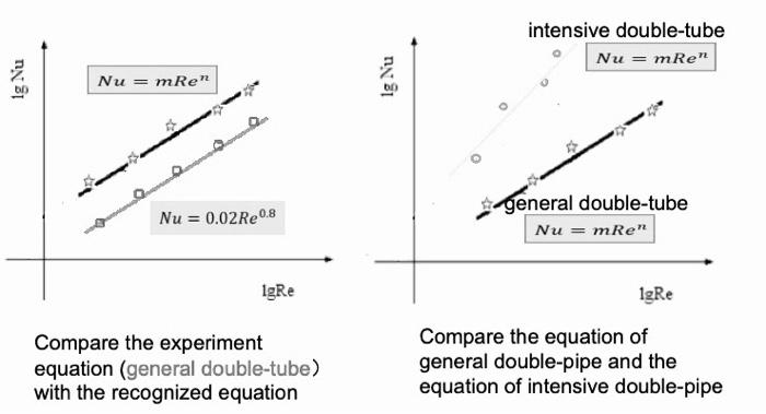 Solved state advantages and disadvantages of the intensive | Chegg.com