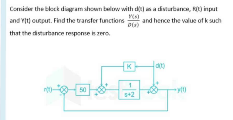Solved Consider the block diagram shown below with d(t) ﻿as | Chegg.com