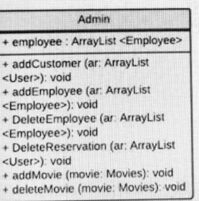 Solved Admin Employee Arraylist Void Deleteemployee