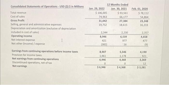 Earnings from continuing operations before income | Chegg.com