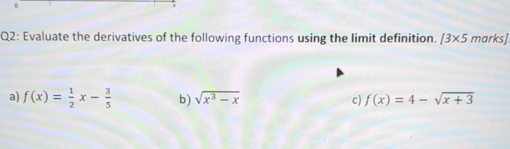 Solved Q2: Evaluate the derivatives of the following | Chegg.com