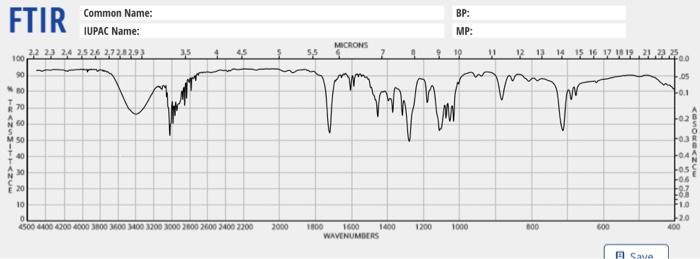 Solved Identify the relevant peaks in the FTIR spectrum and | Chegg.com