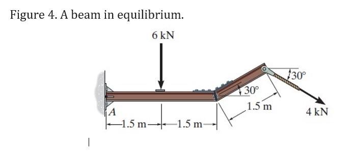 Solved 4/a. The beam given in Figure 4 is in equilibrium. | Chegg.com