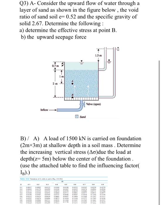 Solved (3) A- Consider the upward flow of water through a | Chegg.com