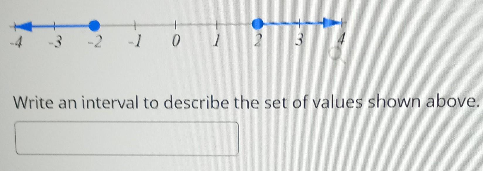 Solved Write an interval to describe the set of values shown | Chegg.com