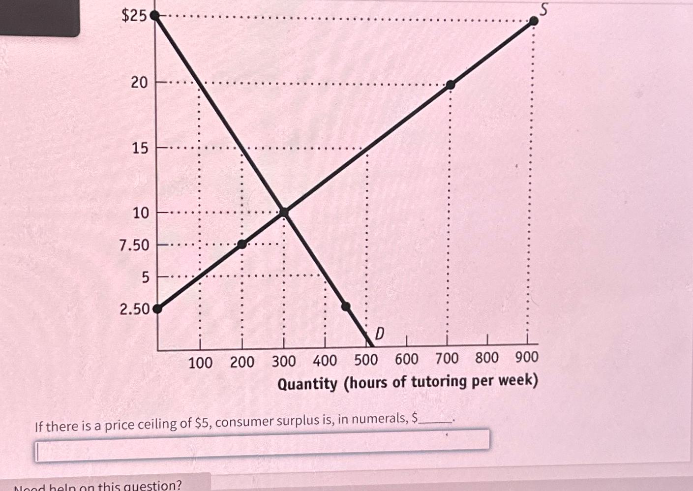 Solved If there is a price ceiling of $5, ﻿consumer surplus | Chegg.com