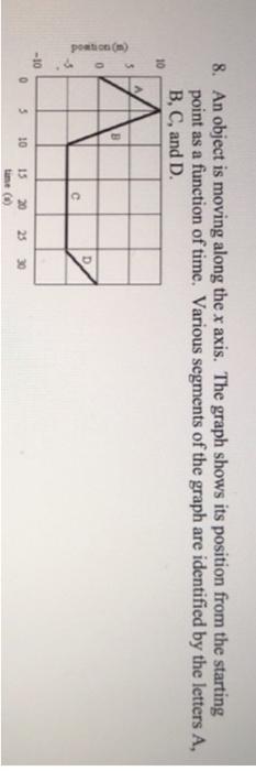 Solved 8 An Object Is Moving Along The X Axis The Graph